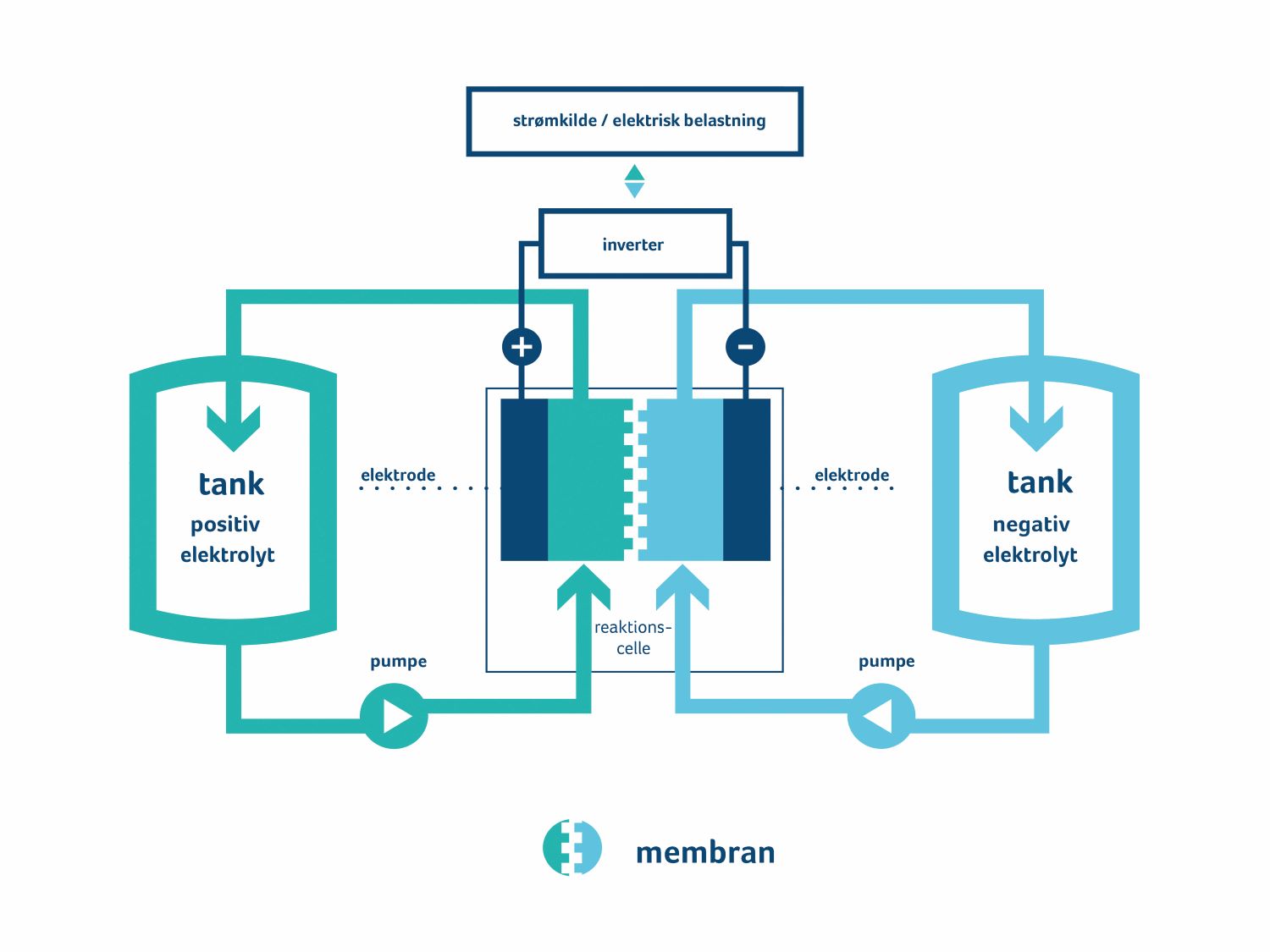 VisBlue: Der er et stort og uindfriet potentiale derude – Daces.dk